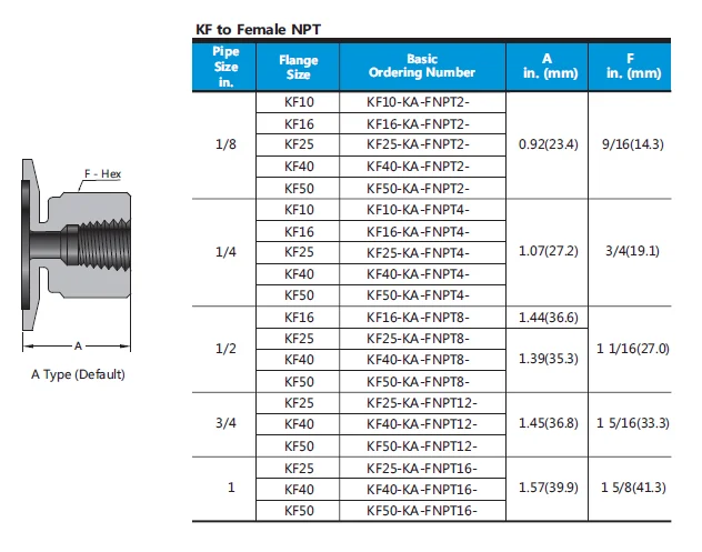 Stainless Steel Vacuum Adapter Fittings Kf To Female Npt Tube Fitting ...