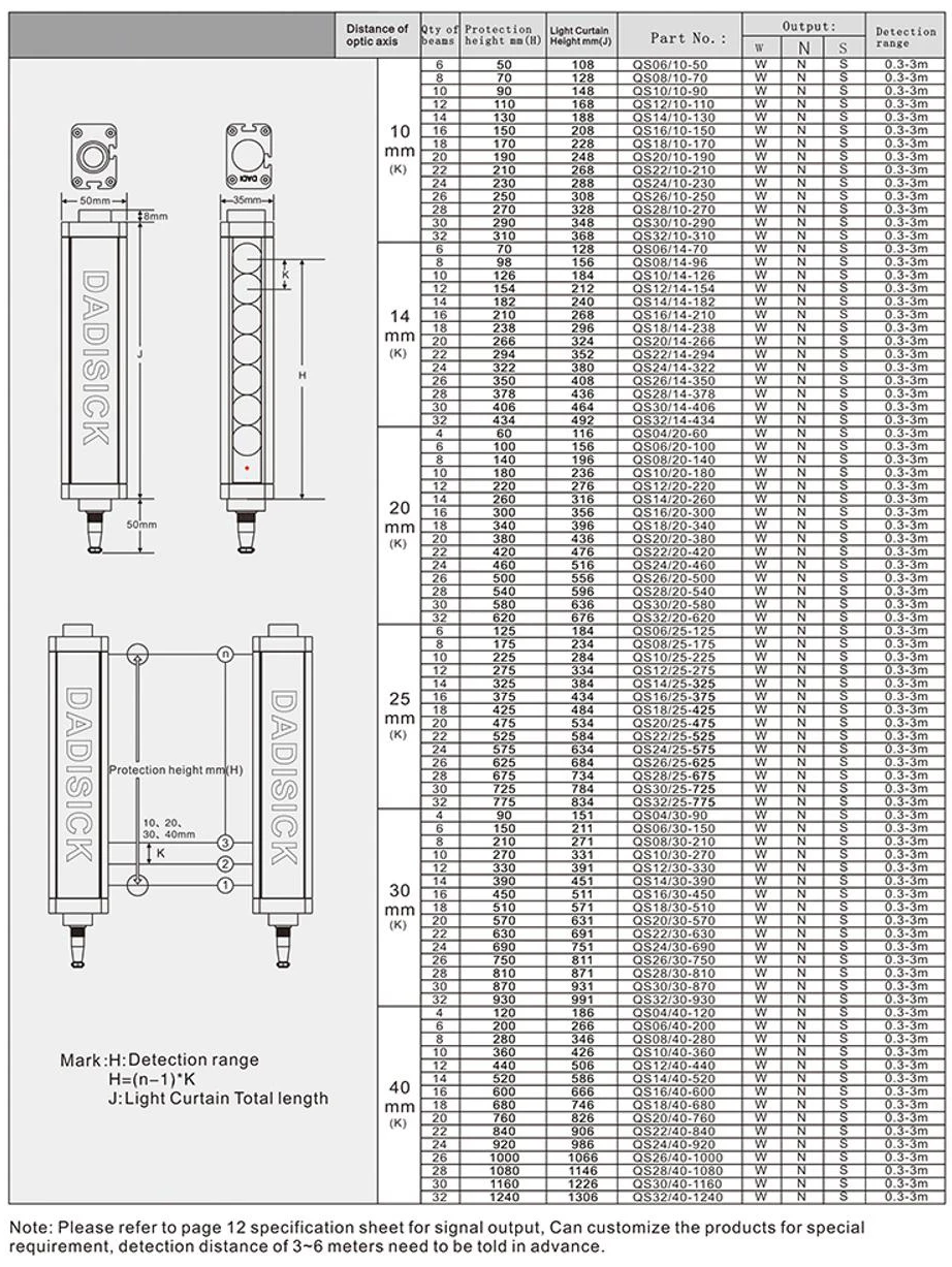 Punch Press Guarding - Industrial Photocell Safety Sensors