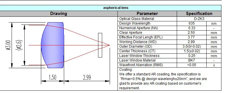 Collimated Laser Diode Lens - REALPOO 3.8mm Focal Length
