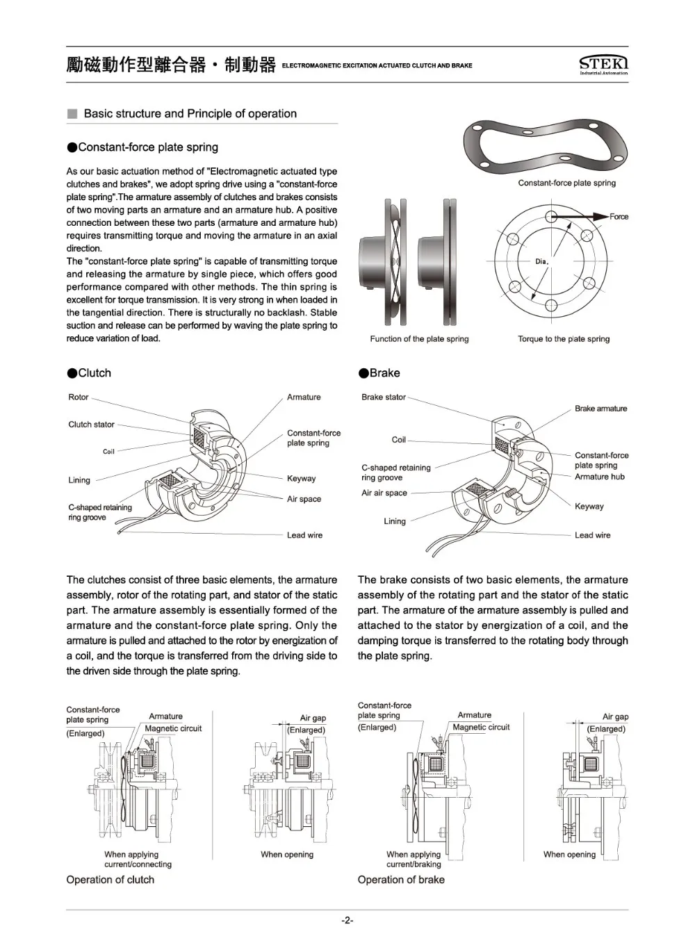 Steki Stainless Steel Electromagnetic Brake 24v Dc For Textile ...