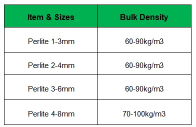Light Weight Aggregate Perlite For Thermal Insulation And Lightweight ...