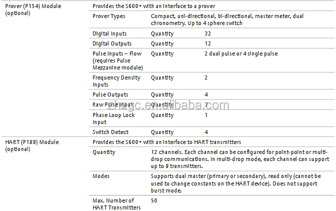Original Imported Floboss S600+ Flow Computer - Competitive Price