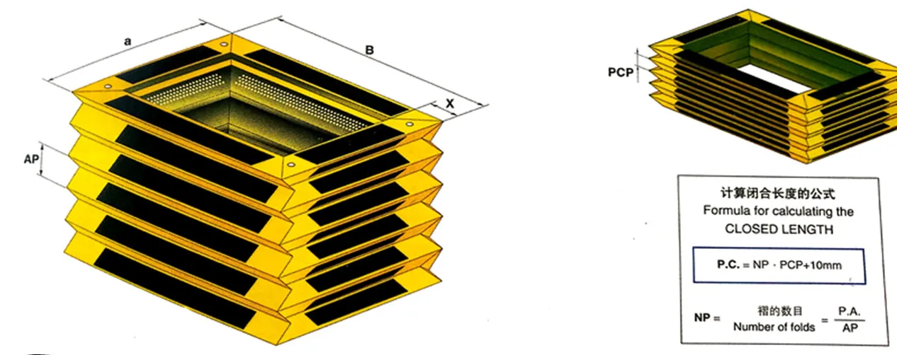 ZHONGDE LIFT TABLE PROTECTIVE BELLOWS for AUTOMOTIVE INDUSTRY