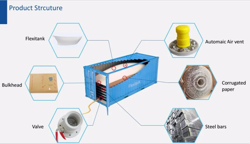 20feet Container Flexitank - Buy Sunflower Oil Bulk Flexitank,20ft ...