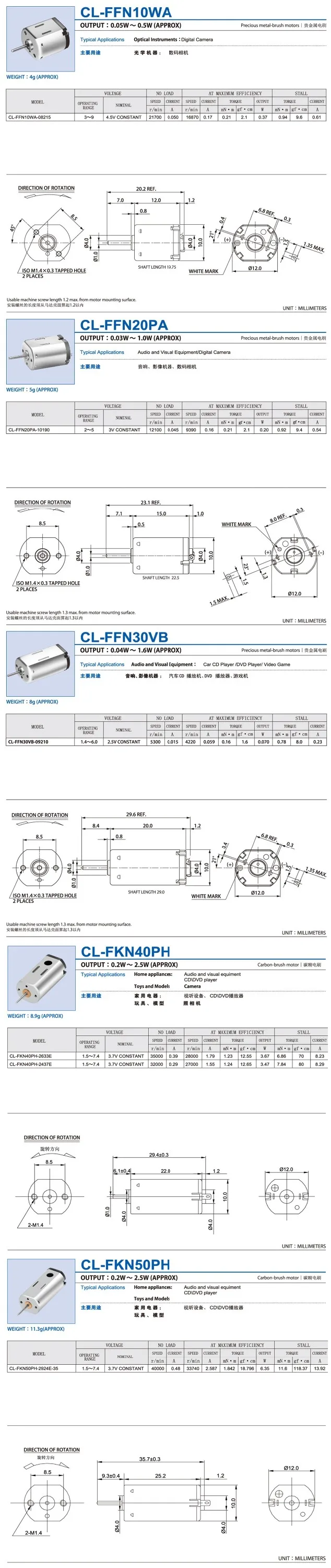 Chaoli N Series Brushed DC Motors - High Efficiency Power