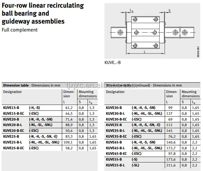 KWVE25 Linear Block Bearing - Durable & Efficient Solutions
