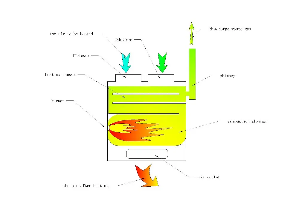 Oil/gas Fired Thermal Oil Heater - Efficient & Reliable