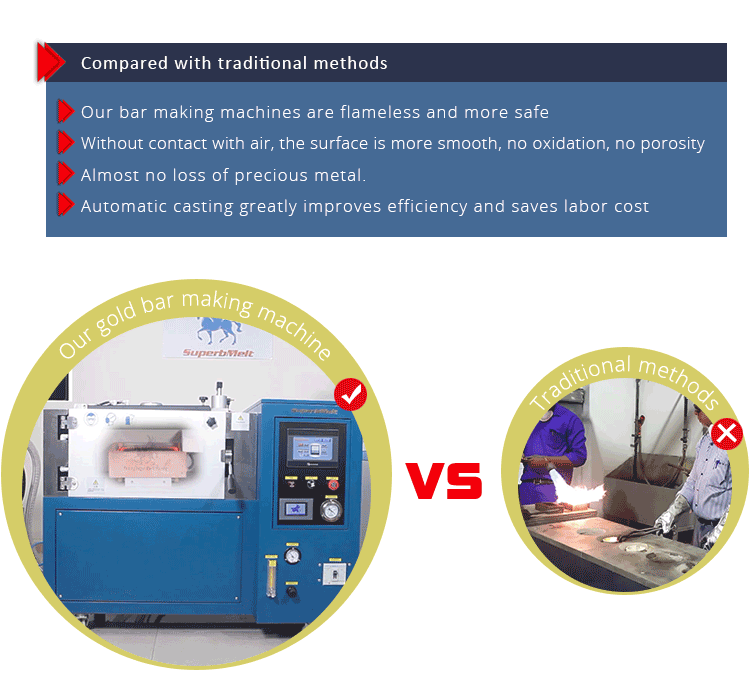 30 kg granulation machine for copper/silver/gold| Alibaba.com