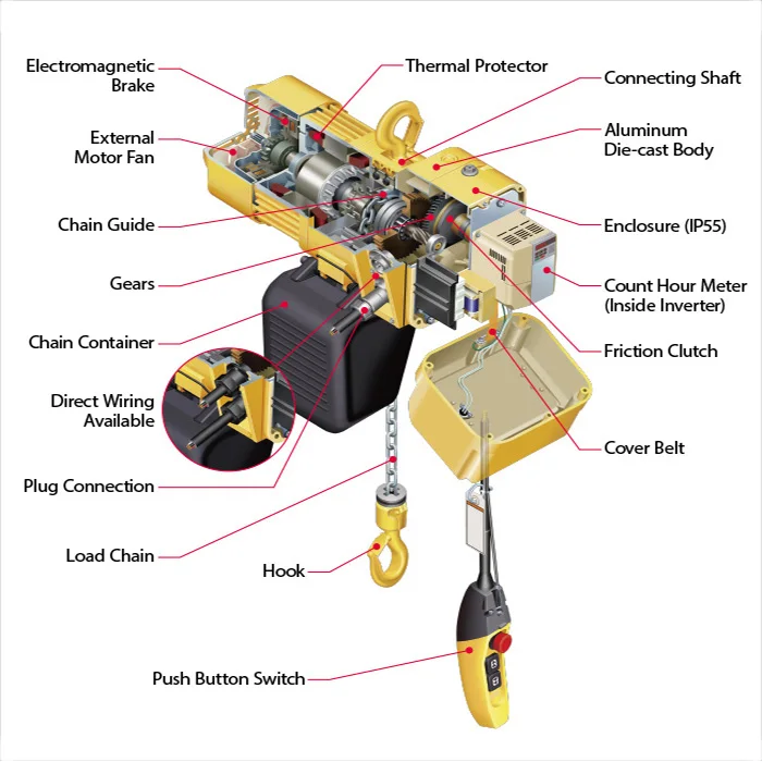 1 Ton Chain Hoist - Single Lifting Speed Electric Hoist