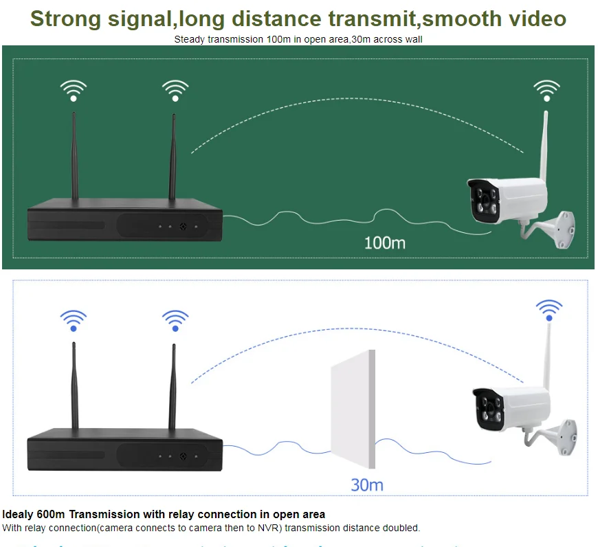 Netviewer Raysharp Dvr And Make Recording Cameras Youtube