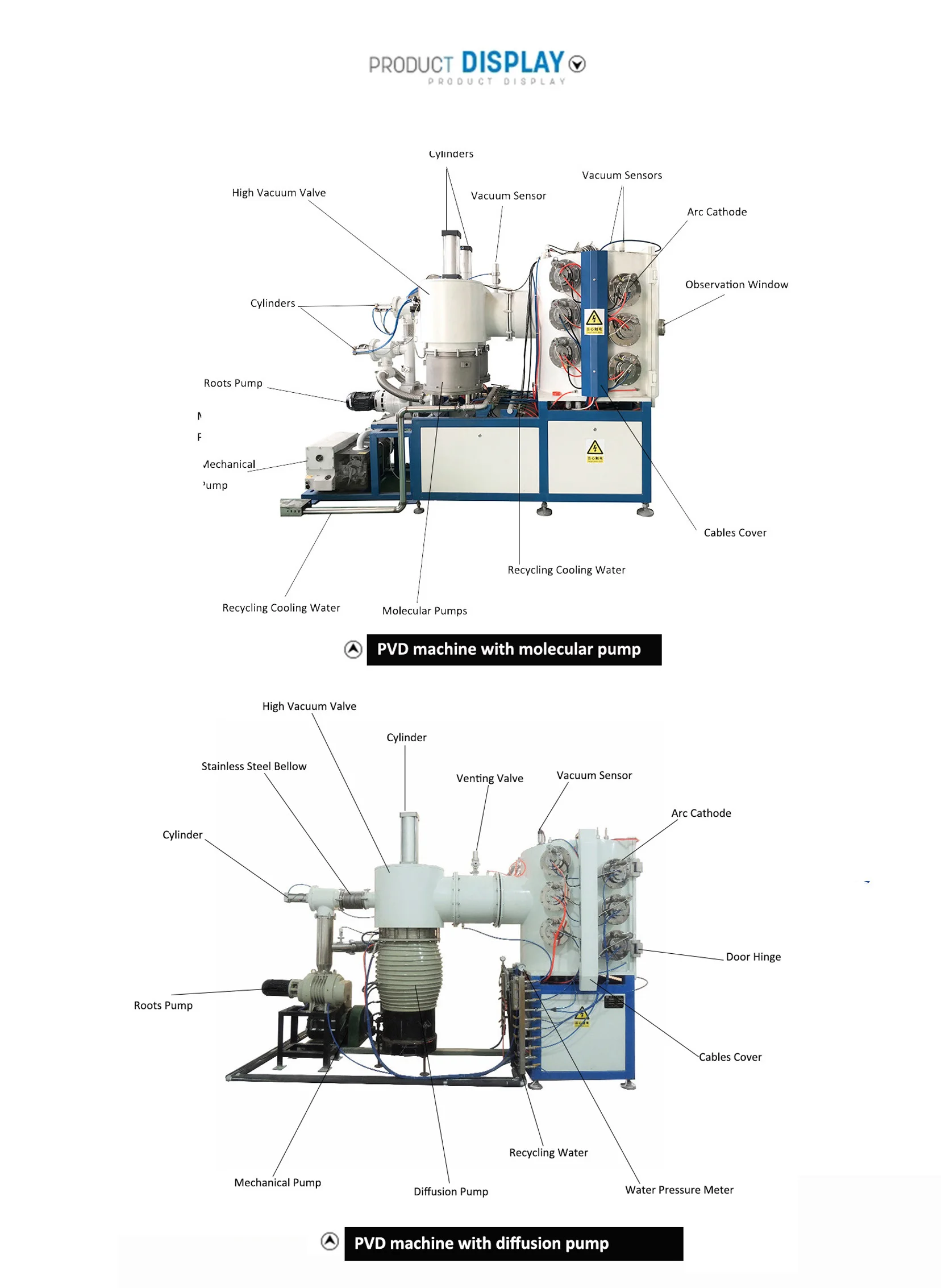 Multi Arc Vacuum Metal Gold Sputtering PVD Coating Machine Products ...