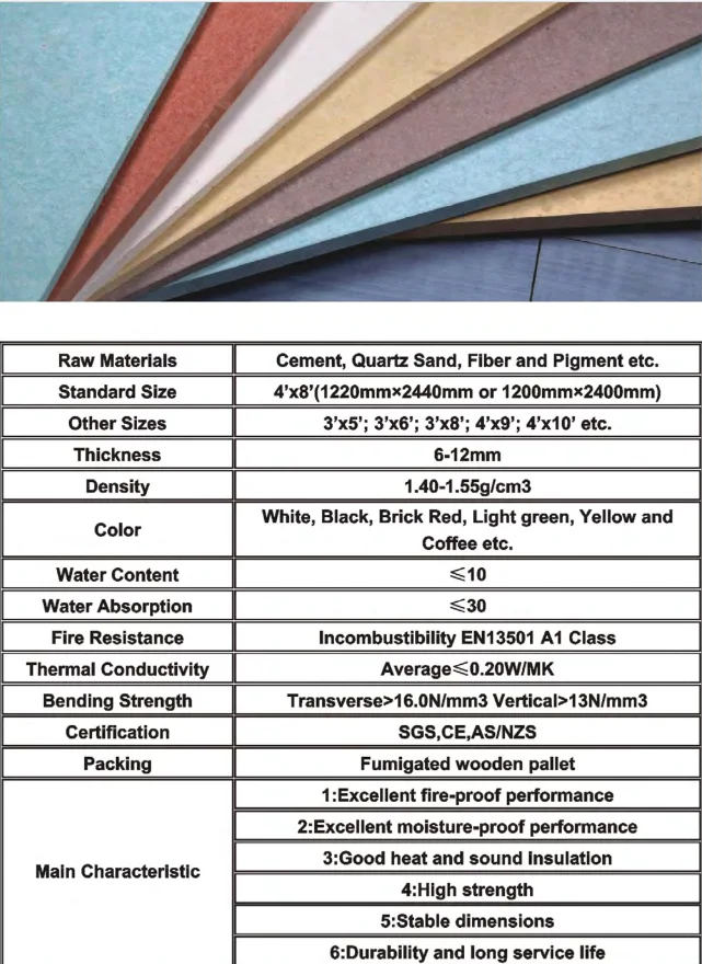 Ukuran Standar Papan Fiber Semen - Buy Standar Ukuran Fiber Semen ...