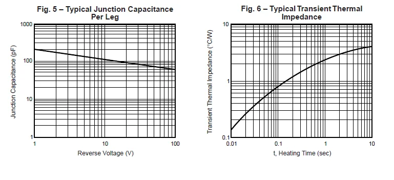 Custom Smd Bridge Rectifier Diode 35a 1000v Glass Passivated Bridge ...