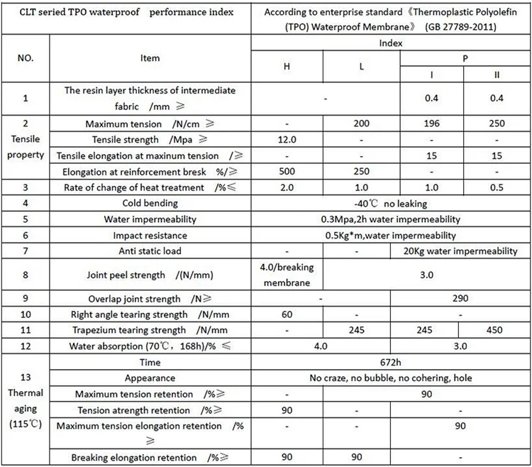 Thermoplastic Polyolefin Tpo Waterproof Membrane/tpo Roofing Sheet ...
