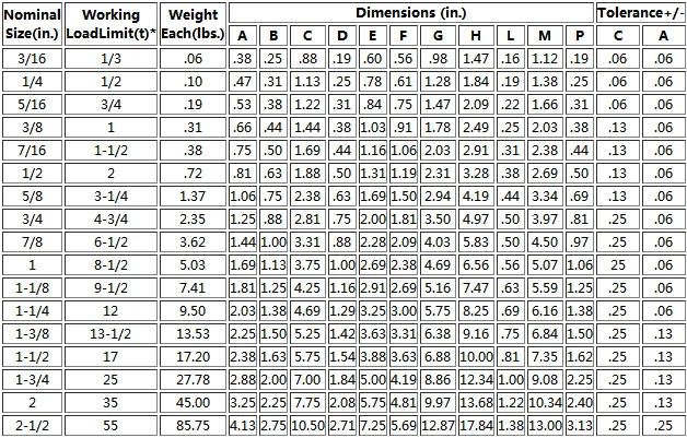 Australia Standard As2741 Grade S Bow Shackle Screw Pin - Buy As2741 ...