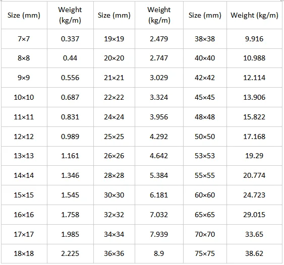 20#,45# Cold Finish Hexagon Steel Bar / Hexagonal Steel With Good Price ...