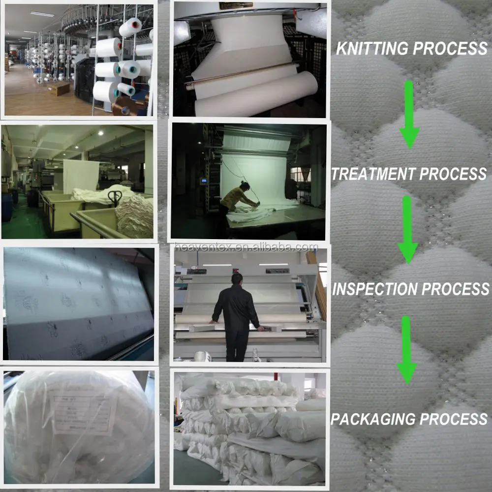 HX05039 100% Polyester Knitted Mattress Ticking Fabric| Alibaba.com