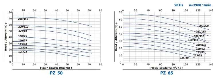 PZB Stainless Steel Water Pump With Round Motor Electric Centrifugal ...