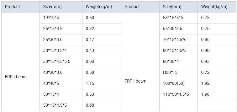 High Strength GRP Beam - FRP H Beam Fiberglass I Shape