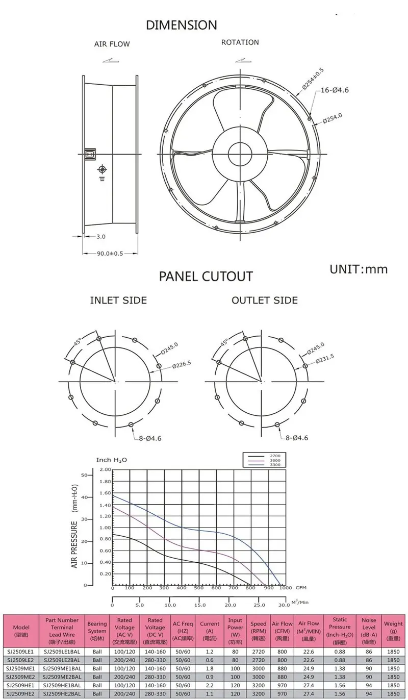 Suntronix Industrial Axial Fan Diameter 254mm*89mm. High Speed.for Diy ...