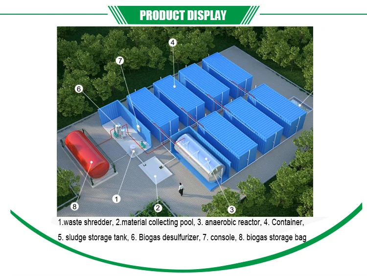 PUXIN 20FT Biogas Container for Large Scale Food Waste Treatment
