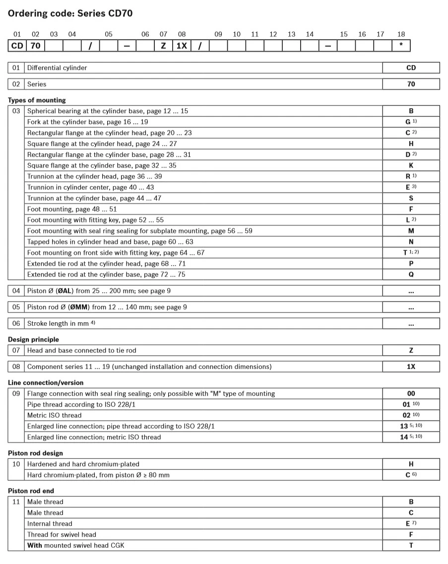 Rexroth CD70B,CD70G,CD70C,CD70H,CD70D,CD70K,CD70R,CD70E,CD70S,CD70F ...