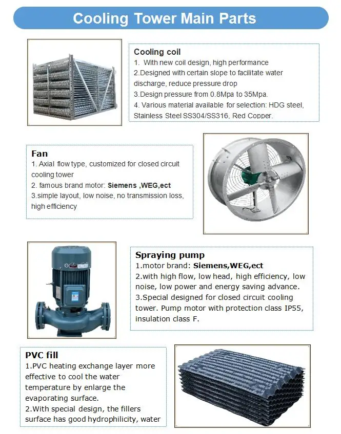 Quench Closed Loop Cooling Tower 500kw para Sugar Cane Factory ...