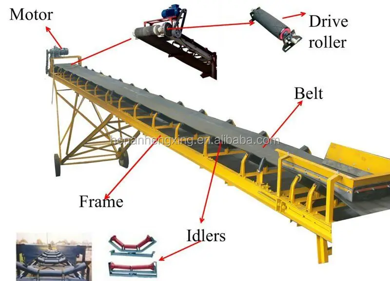 Jaw Crusher Rubber Conveyor Belt,Quarry Belt Conveyor,Crushing Plant ...