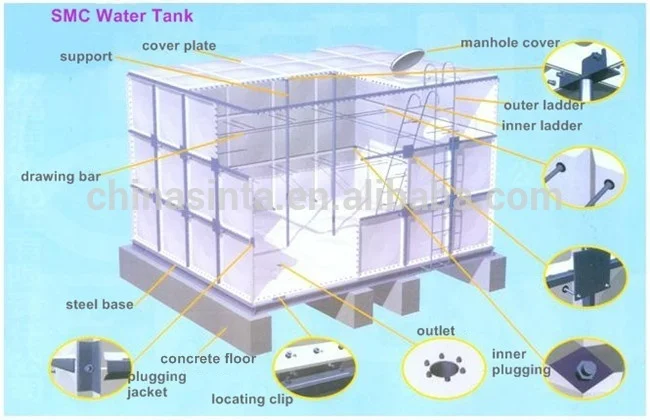 Frp Water Tank,Grp Panel Section Water Tank For Grp Water Storage Tank ...