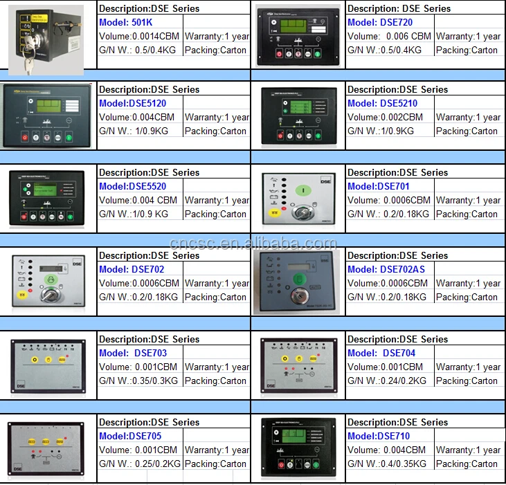 High Quality DG Controller - Reliable Deep Sea Genset Control