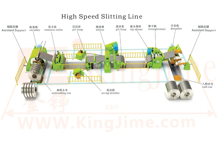 Automatic Slitting Line - Precision Mini Slitting Machine