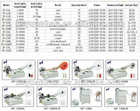 Automatic Make Ribbon Rosette Cutting Machine (cold &hot Mode) - YH ...