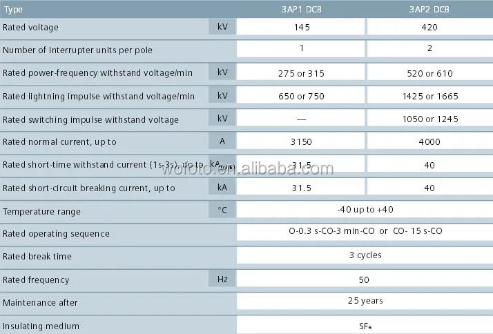 Siemens 3ap1 123kv Siemens High Voltage Circuit Breaker Siemens Sf6 ...
