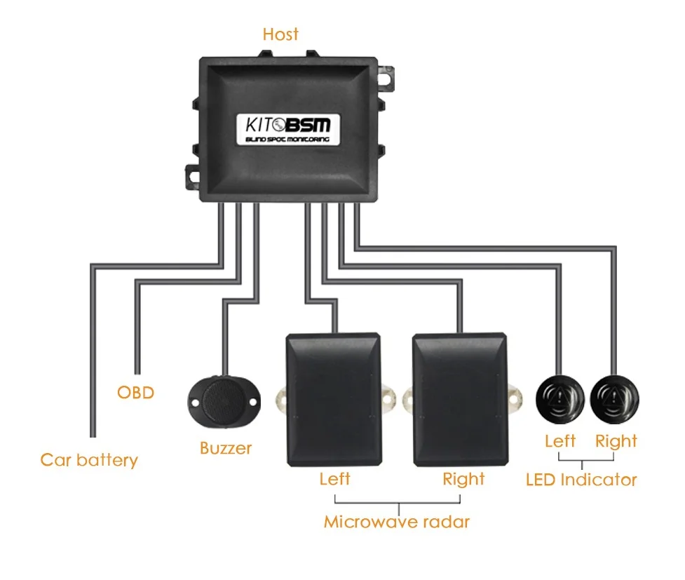 Autodragons Bsd/bsm/bsa 24ghz Car Blind Spot Detection System Sensor ...
