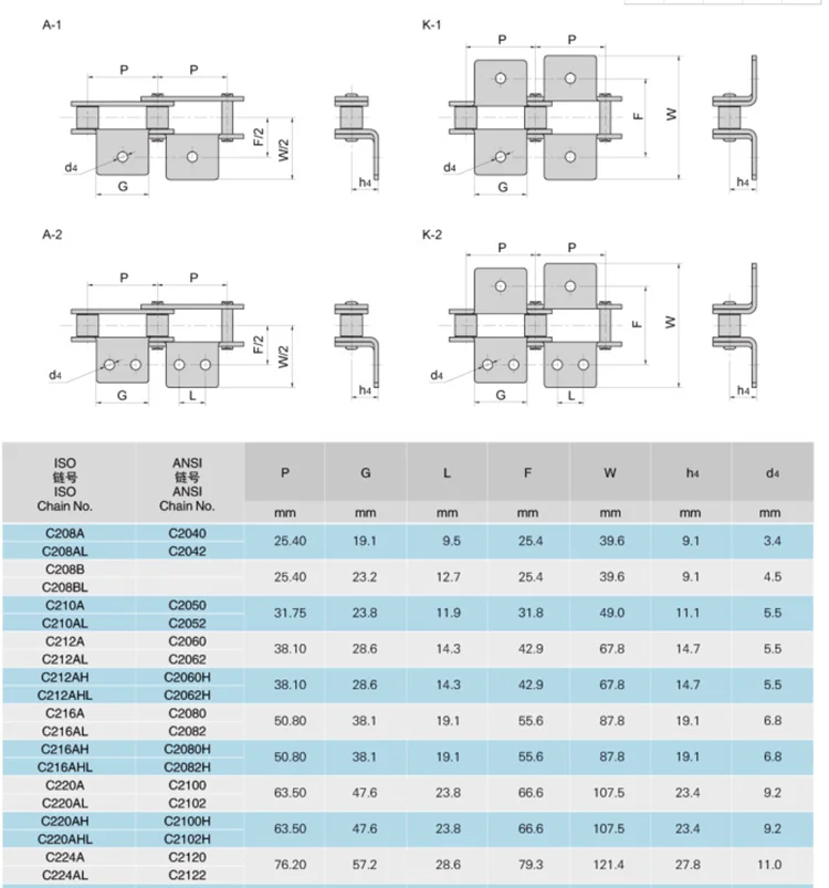 C2060 C2060H Stainless Steel Chain for Big Roller Conveyors
