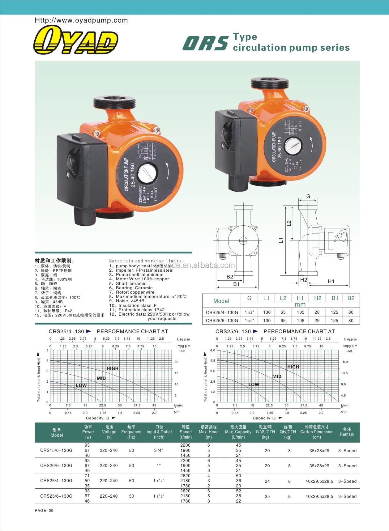 CRS15/6-130 Wenling Chentai Household Hot Water Pump for Canton Fair Pump