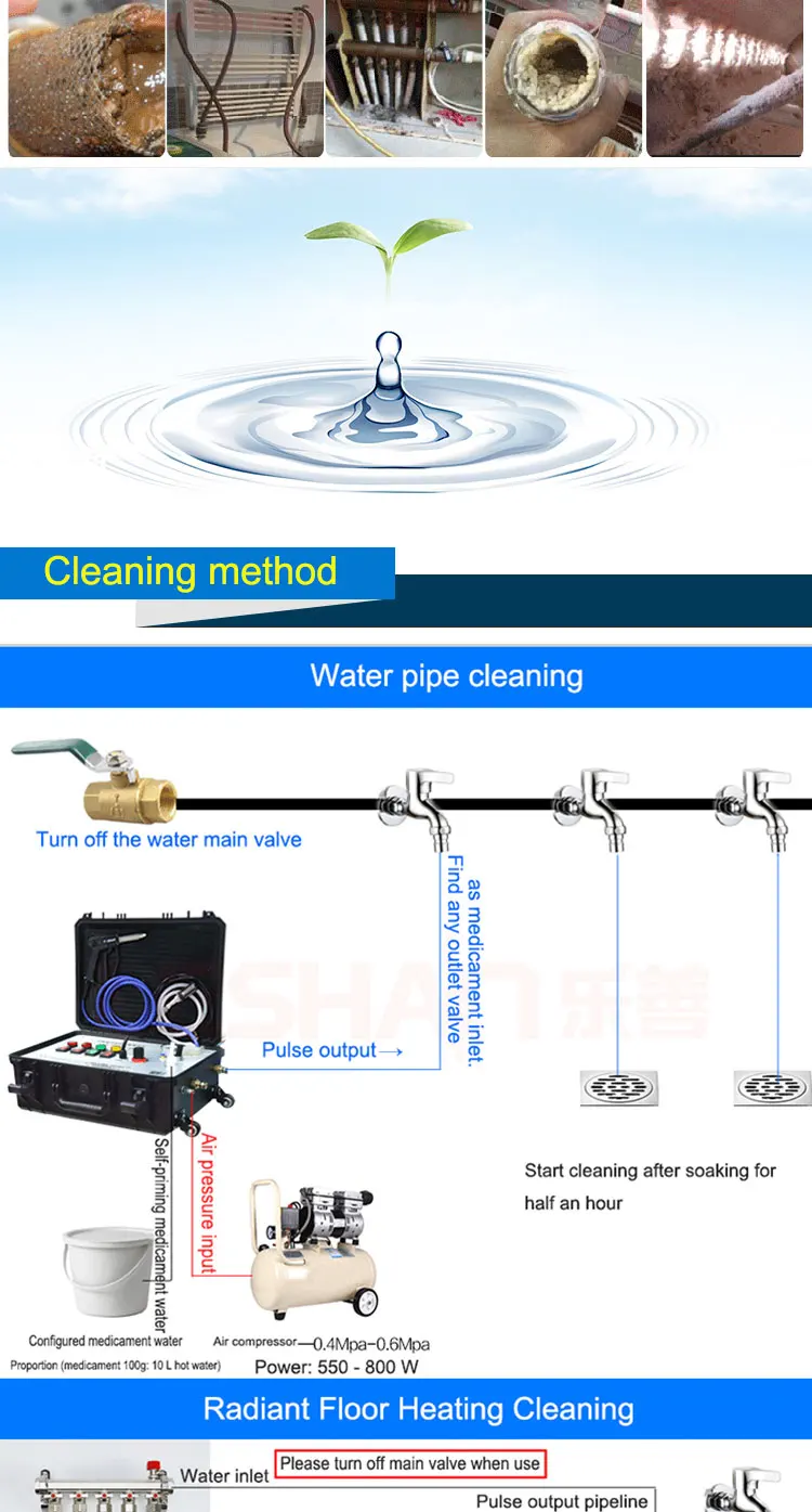 High Pressure Water Pipe Cleaning Machine With Ozone Sterilization ...