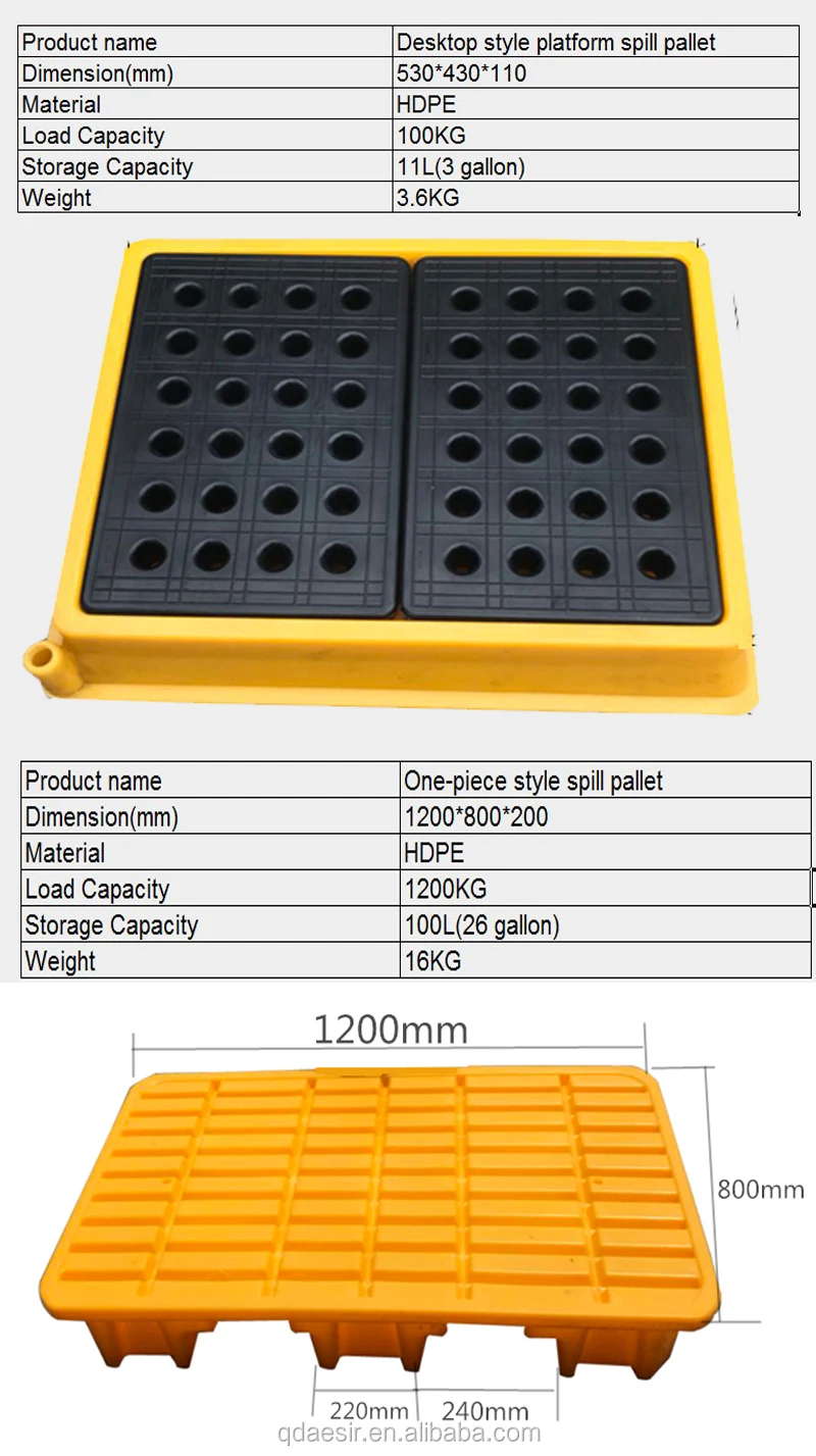 Epa Standard Pe Drum Spill Containment Pallet,Oil Drip Spill Tray - Buy ...