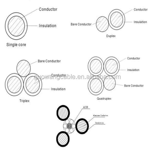 95mm Abc Cable Secondary Overhead Lines Hv Abc Cable Copper Conductor ...