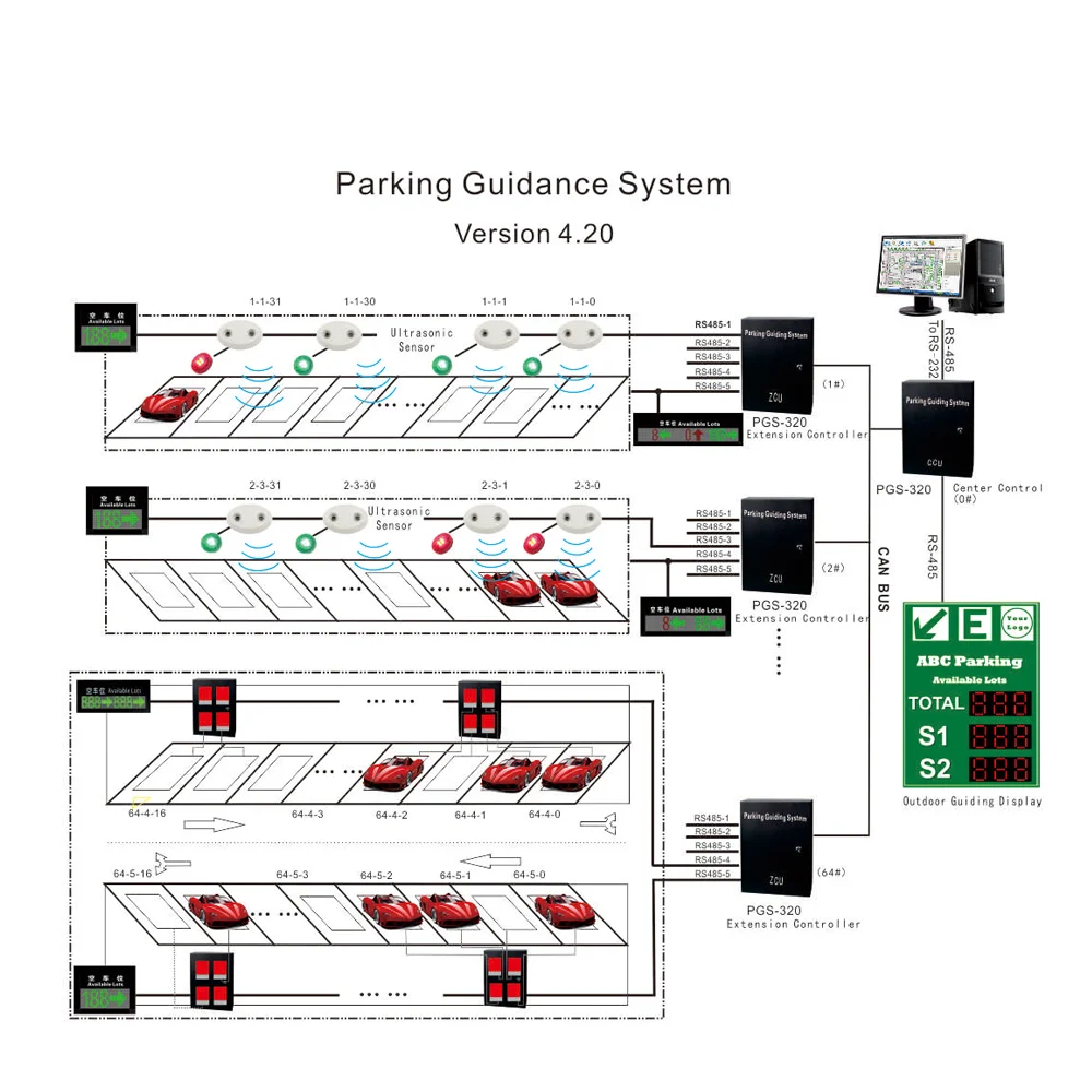 Ultrasonic Sensor for Parking Guidance System - Smart & Reliable
