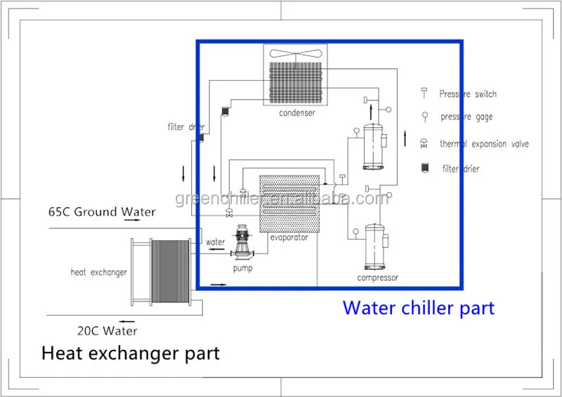 Industrial Air Cooling System With Chiller Machine User Manual And ...