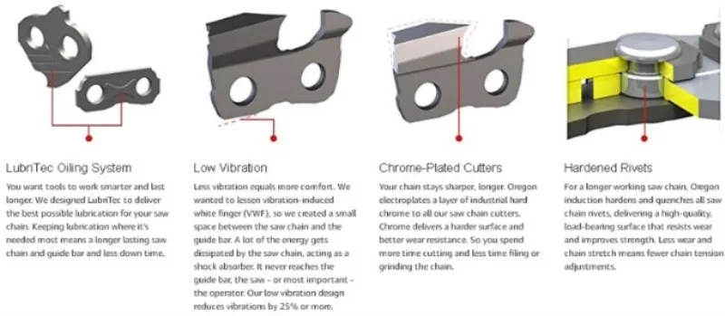 Sprocket Nose Guide Bar 22" to 36" - Durable & Efficient