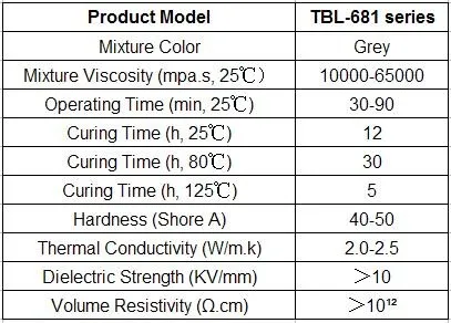 Heat Conductive Silicon Sealant Two Components Thermal Conductive ...