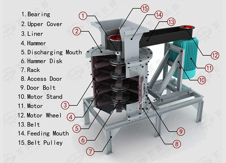 New Design Vertical Compounded Crusher Factory Price - Buy Compounded ...