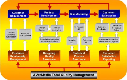 Astm D1500 Petroleum Products/colorimeter Color Chart - Buy Color Chart ...