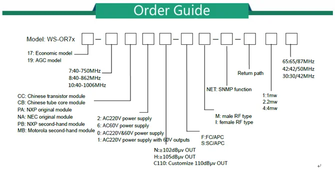 AGC CATV 1550nm 4 Way DBC Optical Receiver Node for Outdoor Fiber Optic ...