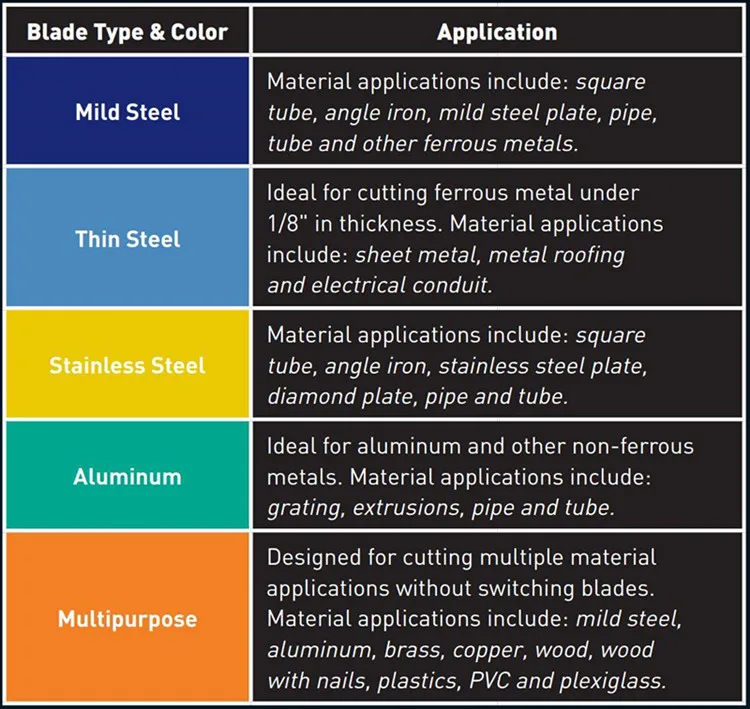Steel Shaker/grid/plate Ramps - Prime Quantity & Fast Delivery