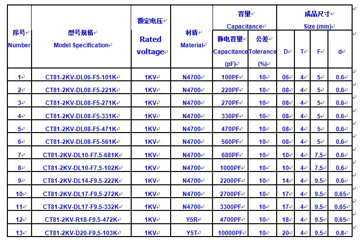 Ceramic Capacitor 102 1kv 103 1kv Capacitor Electronicon Capacitor ...