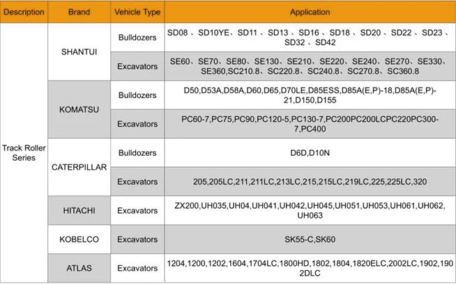 Excavator Spare Parts - Front Berco Track Chain by Starkea