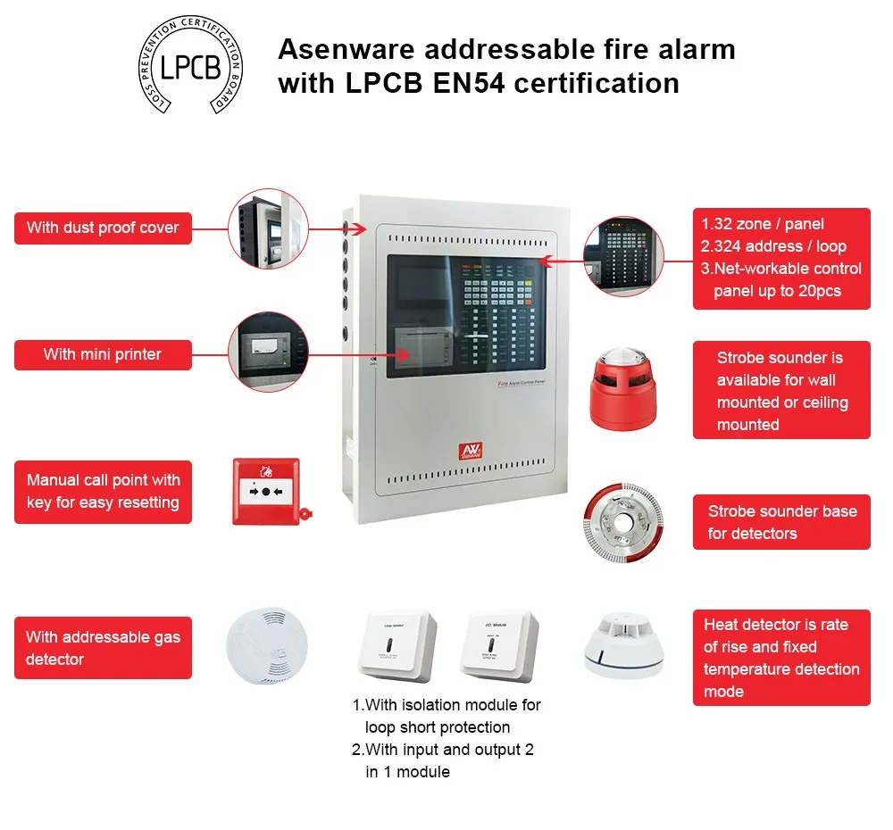 Asenware Addressable Fire Alarm System - LPCB Approved